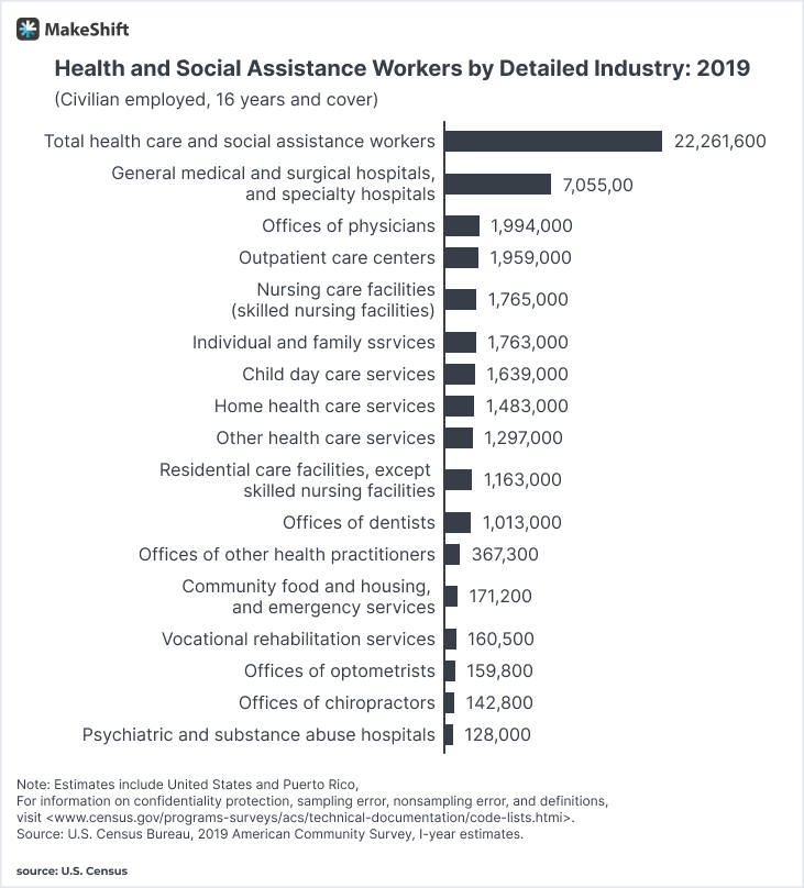 53 Essential Healthcare Staff Statistics & Trends in 2025 53 Essential Healthcare Staff Statistics & Trends in 2025